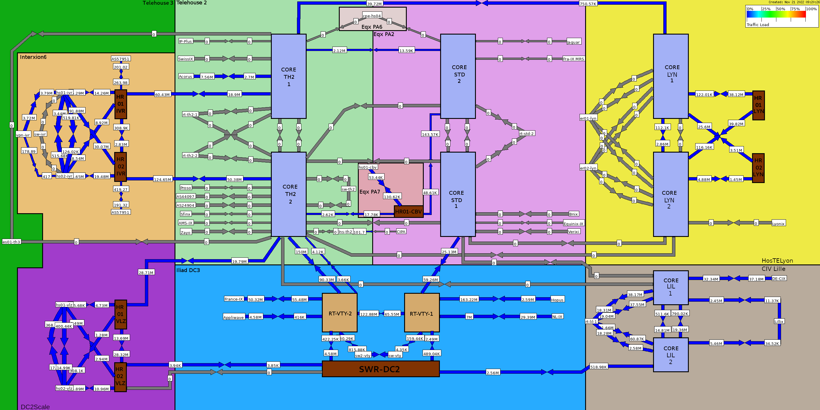 Hivane Network Weathermap