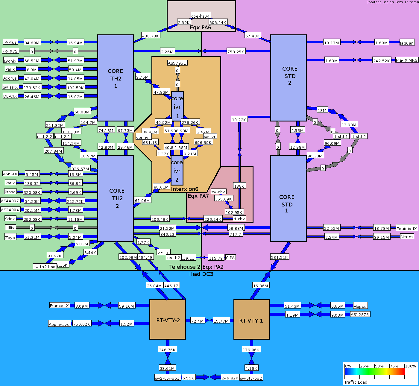 Hivane Network Weathermap